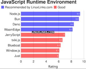 Best Free And Open Source Javascript Runtime Environments Linuxlinks - Download Premium Abstract Pattern | High Resolution