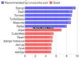 13 Best Free And Open Source Python Web Frameworks Linuxlinks