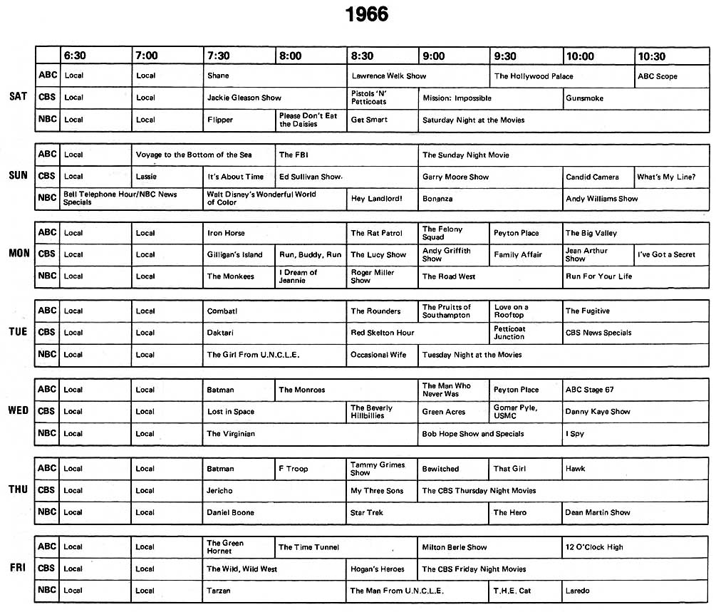 1966: The Mad World of Television – Basket of Kisses