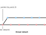 Multithreading Blog