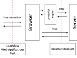 Javascript Performance Testing Best Practices And Tools Loadview