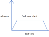 Performance Testing Vs Stress Testing Vs Load Testing Loadview