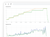 Website Load Testing Performance Tools Loadview