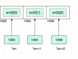 2d Array And Pointers In C