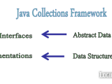 Java What Is Collections Framework