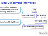 Java Concurrent Map Cheat Sheet