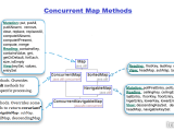 Java Concurrent Map Cheat Sheet