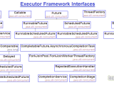 Java The Executor Framework