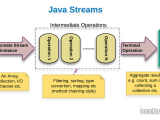 What Are Java 8 Streams
