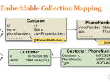 Jpa Hibernate Persisting Collections Of Embeddable Type By Using