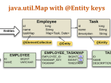 Jpa Hibernate Persisting A Map Of Entity Keys And Basic Type Values