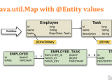 Jpa Hibernate Persisting A Map Of Basic Type Keys And Entity Values