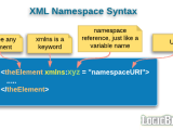 Xml Namespaces