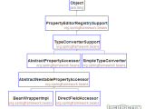 Spring Manipulating Java Beans