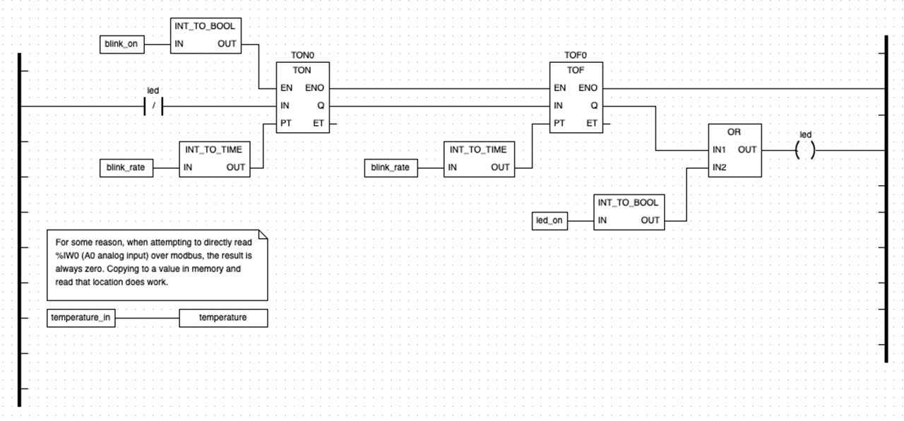 How To Add Dashboarding To Your Openplc Devices