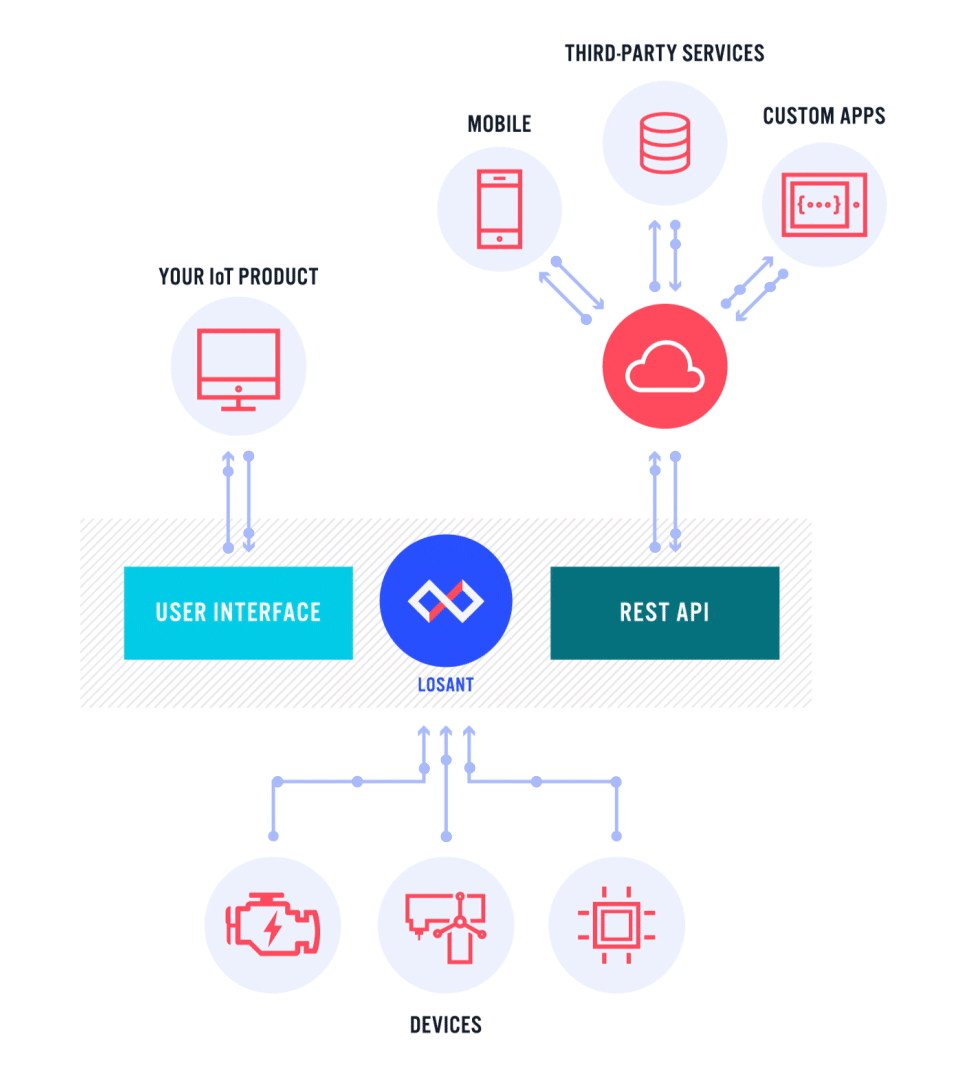 Creating A Standardized Api For Iot Devices Peerdh Com - Space Arts - Perfect Ultra HD Collection