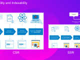 Webinar On Demand How To Solve Javascript Issues For Seo Lumar