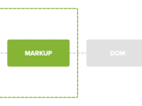 How Javascript Rendering Works Lumar