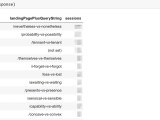 A Guide To Google Analytics 4 Api With Python