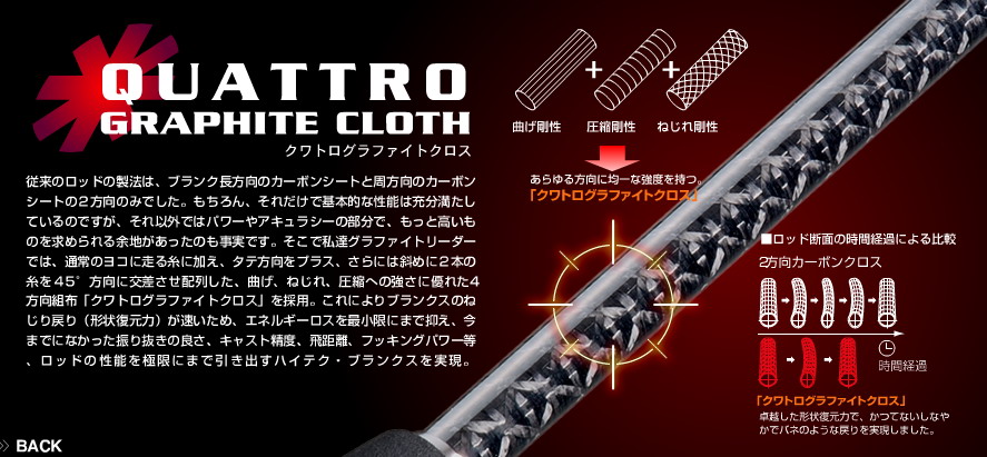 OLYMPIC ARGENTO PROTOTYPE 頂級海鱸竿 | 路亞巴士