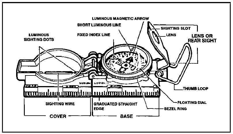 Kompas dan bagian-bagiannya | Peta Utara