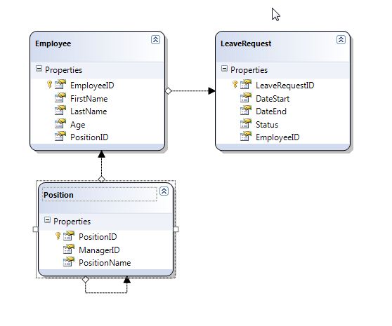 LINQ to SQL Essentials – Raymund Macaalay's Dev Blog