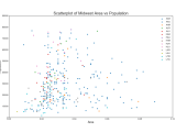 Top 50 Matplotlib Visualizations The Master Plots With Full Python