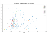 Animate Scatter Plot Matplotlib Likerilly