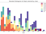 In Python Matplotlib Drawing Threedimensional Graph Histogram Line