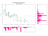 Top 50 Matplotlib Visualizations The Master Plots W Full Python