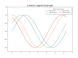 Matplotlib Introduction To Python Plots With Examples Ml