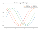 Matplotlib Legend