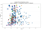 Bubble Scatter Plot Matplotlib Juluwood