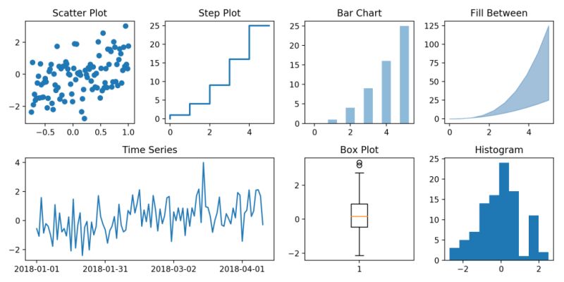 26 Boxplots Matplotlib Min Machine Learning Plus - Incredible City Pattern - High Resolution