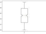 Python Boxplot How To Create And Interpret Boxplots Also Find