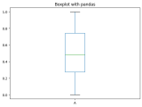 Python Boxplot How To Create And Interpret Boxplots Also Find
