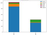 How To Create A Stack Plot In Matplotlib With Python Python