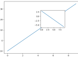 Matplotlib Subplots How To Create Multiple Plots In Same Figure In