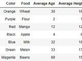 Pandas Select Columns Machine Learning Plus