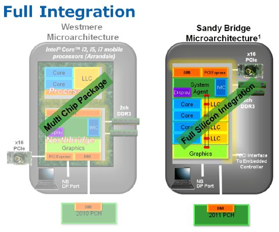 Review Intel Core i7 2600K y Core i5 2500K [Sandy Bridge]