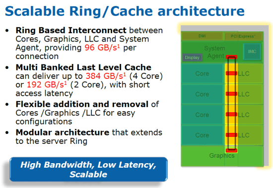 Review Intel Core i7 2600K y Core i5 2500K [Sandy Bridge]