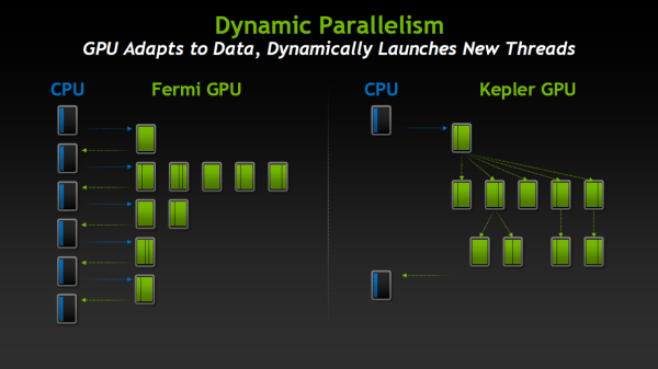 NVIDIA_Dynamic_Parallelism