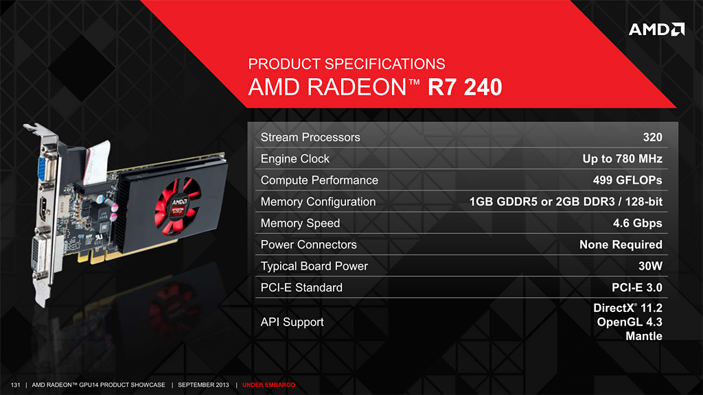 AMD introduce sus Radeon R9 280X/270X y Radeon R7 260X/250/240