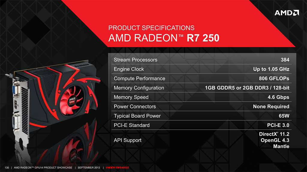 AMD introduce sus Radeon R9 280X/270X y Radeon R7 260X/250/240