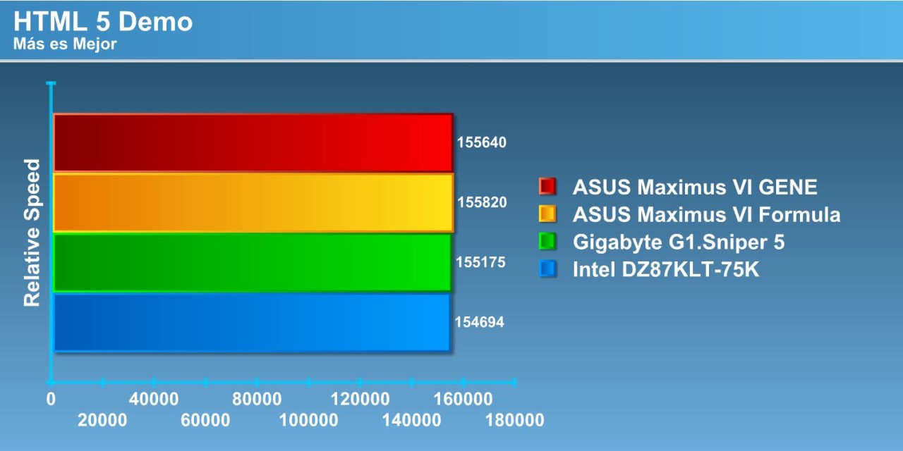 Review ASUS Maximus VI Gene