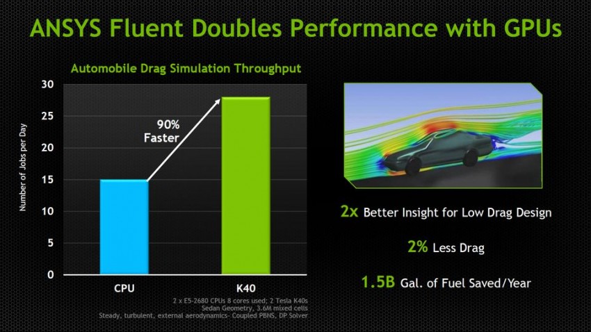 SC13: NVIDIA anuncia su acelerador Tesla K40 “Atlas” con 12 GB
