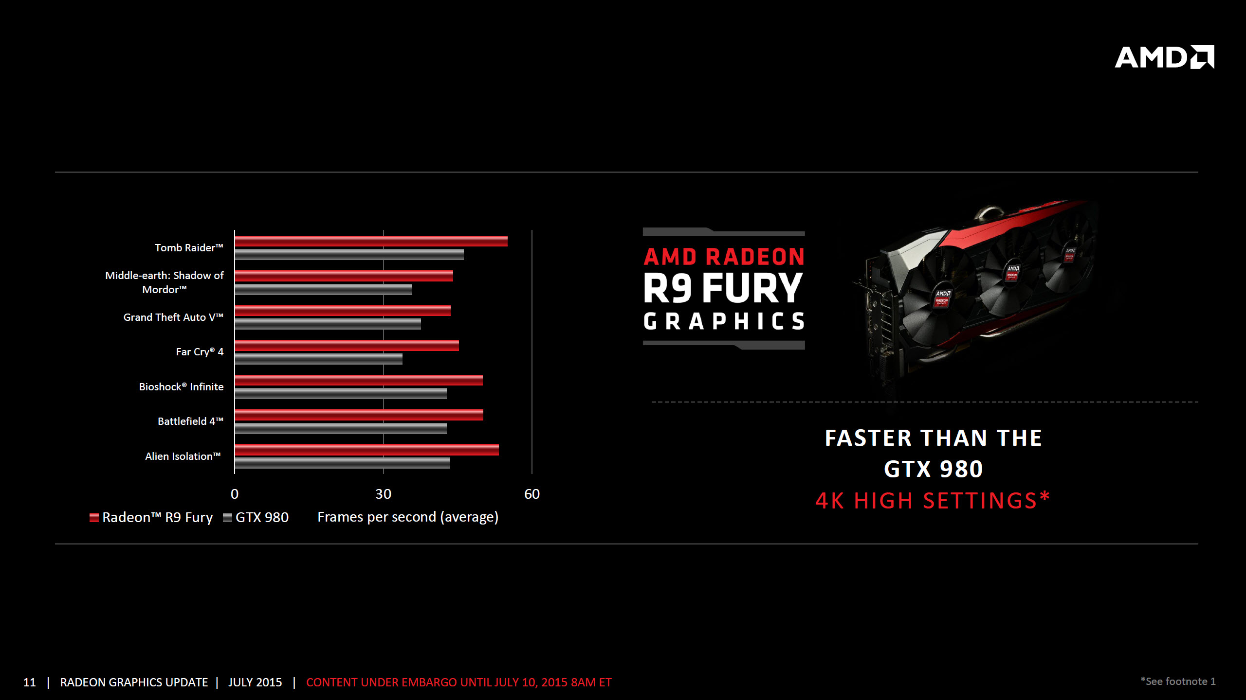 AMD lanza la Radeon R9 Fury (Datos oficiales y Reviews)