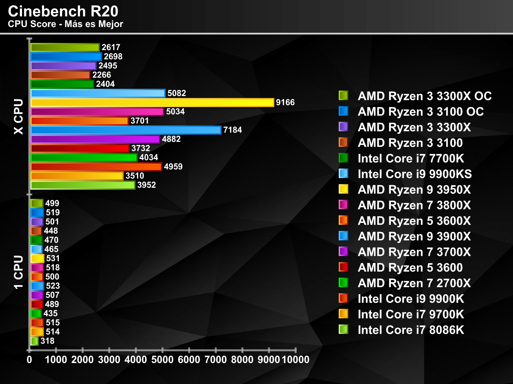 Intel Revela Tolapai, Canmore, Sodaville y Lincroft
