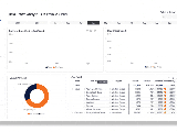 Itfm Reporting Tool And Insights With Power Bi Magicorange
