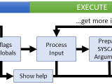 Decoded Gnu Coreutils Maizure S Projects